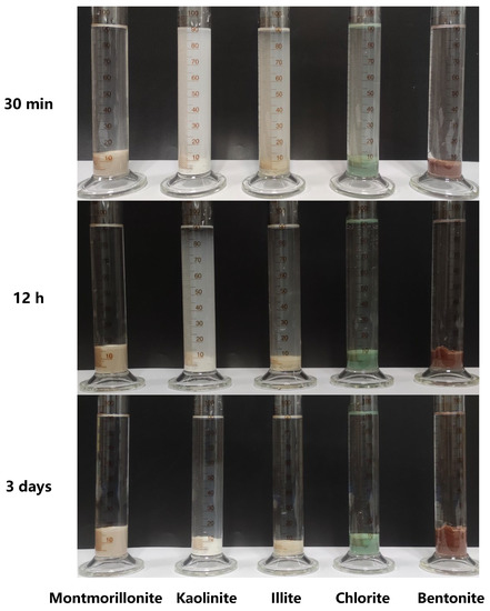 Composite Hydration Process of Clay Minerals Simulating Mineral Clay ...