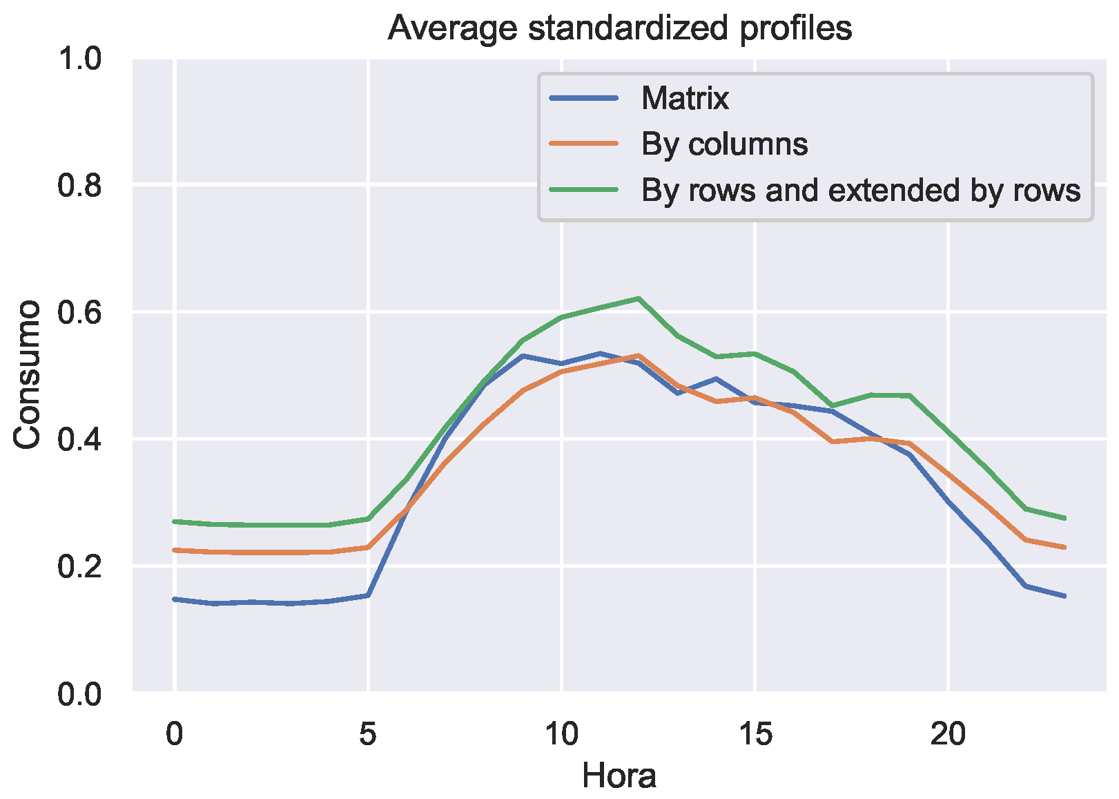 Energies | Free Full-Text | Data Preparation and Visualization of ...