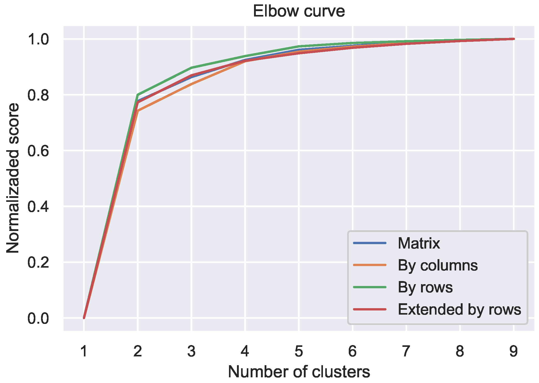 Energies Free Full Text Data Preparation And Visualization Of Electricity Consumption For