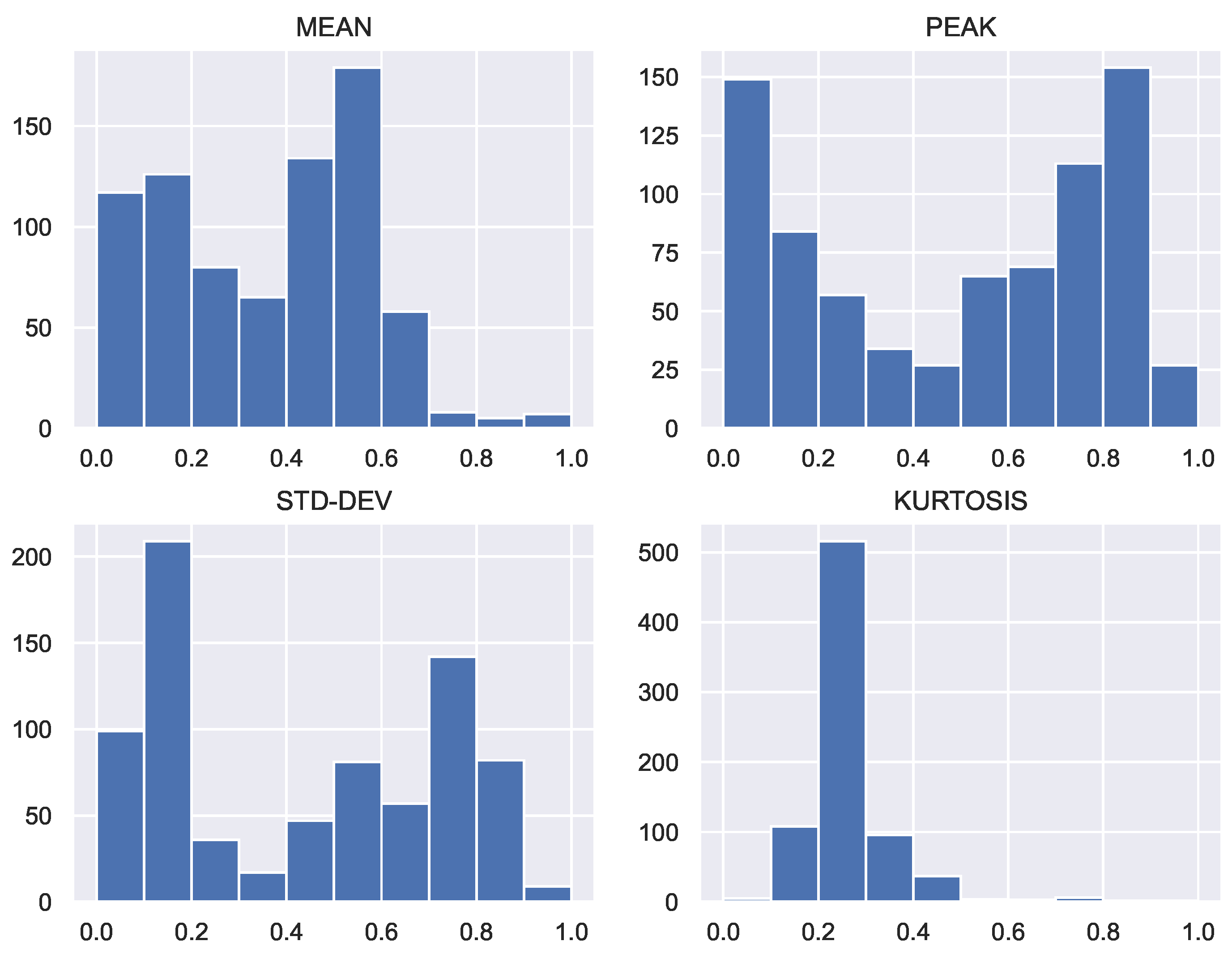 Energies | Free Full-Text | Data Preparation and Visualization of ...