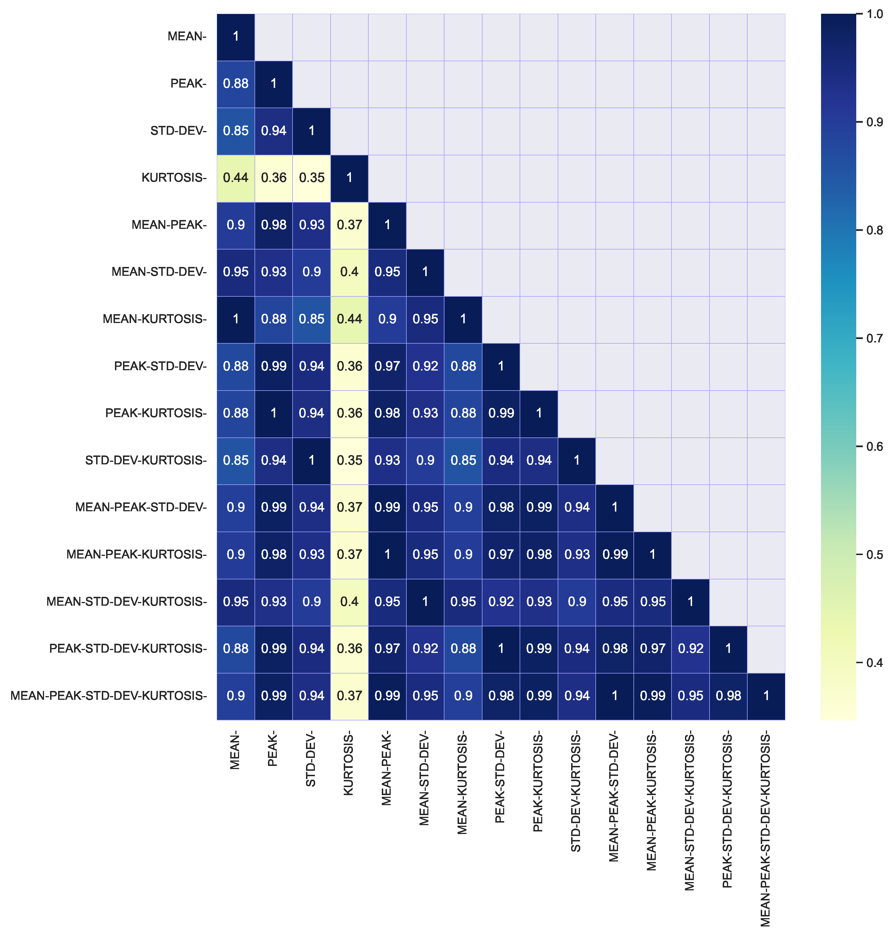 Energies Free Full Text Data Preparation And Visualization Of Electricity Consumption For