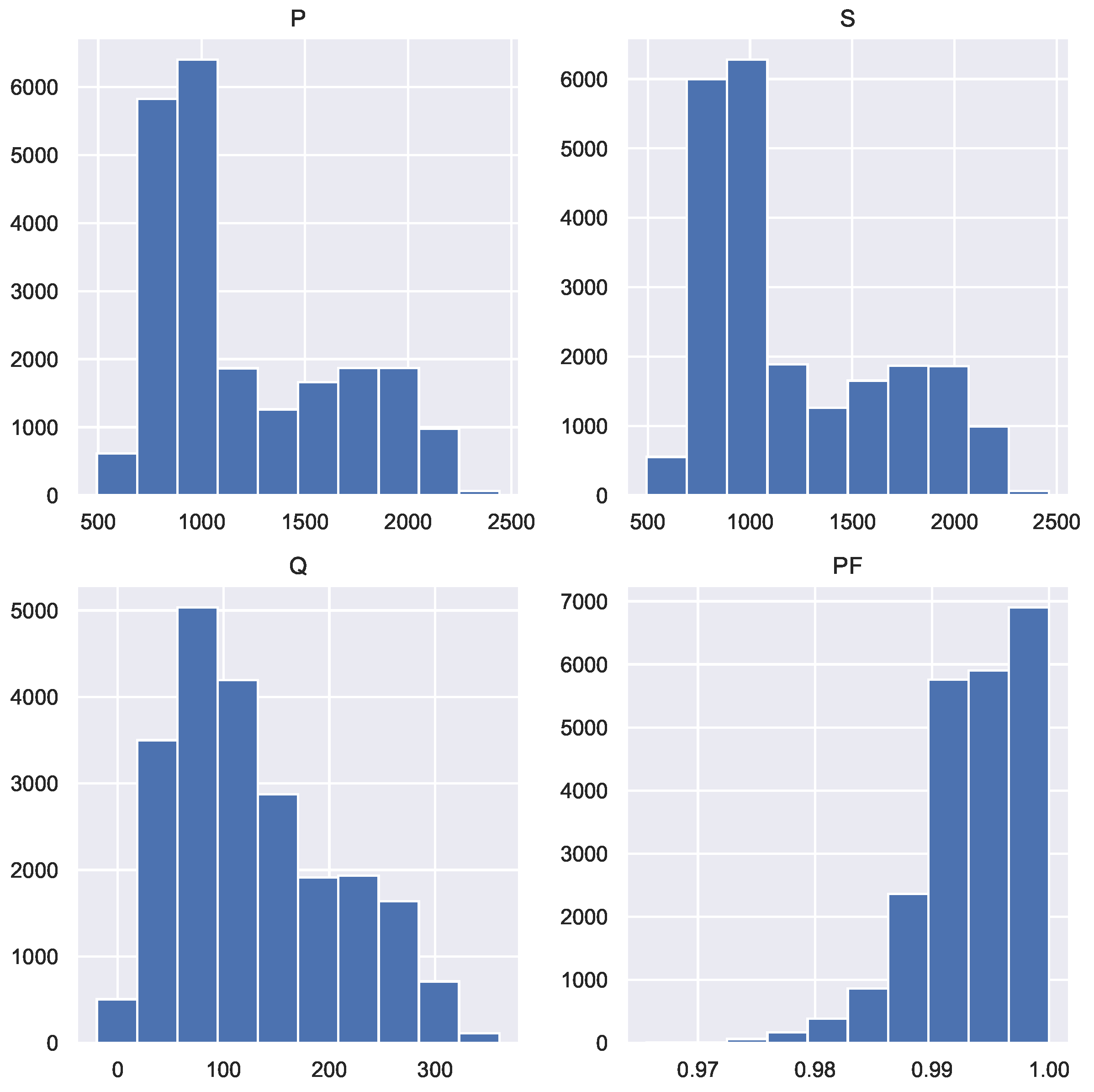 Energies | Free Full-Text | Data Preparation and Visualization of ...