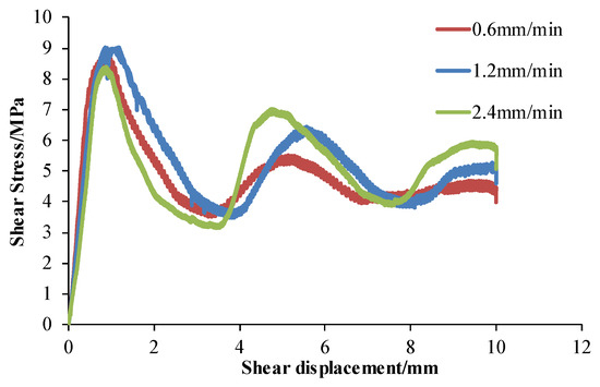 Experimental Study on Shear Characteristics of Structural Plane with ...
