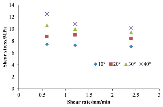 Experimental Study on Shear Characteristics of Structural Plane with ...