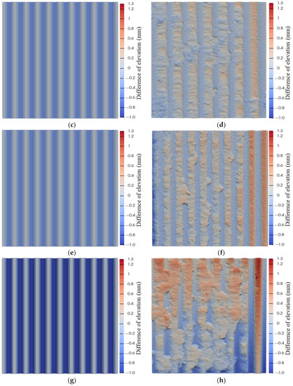 Experimental Study on Shear Characteristics of Structural Plane with ...