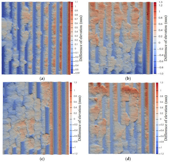 Experimental Study on Shear Characteristics of Structural Plane with ...