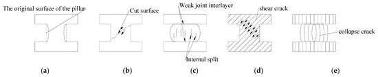 Evaluation Methods of Salt Pillar Stability of Salt Cavern Energy Storage