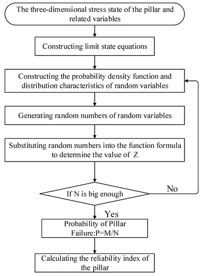 Evaluation Methods of Salt Pillar Stability of Salt Cavern Energy Storage