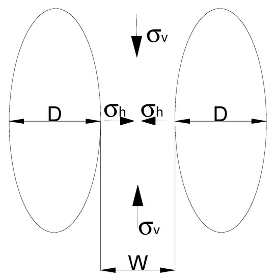 Evaluation Methods of Salt Pillar Stability of Salt Cavern Energy Storage