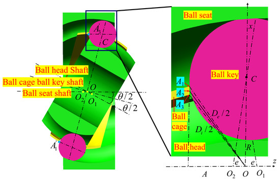 Research on Parameter Design Method and Motion Characteristics of a ...