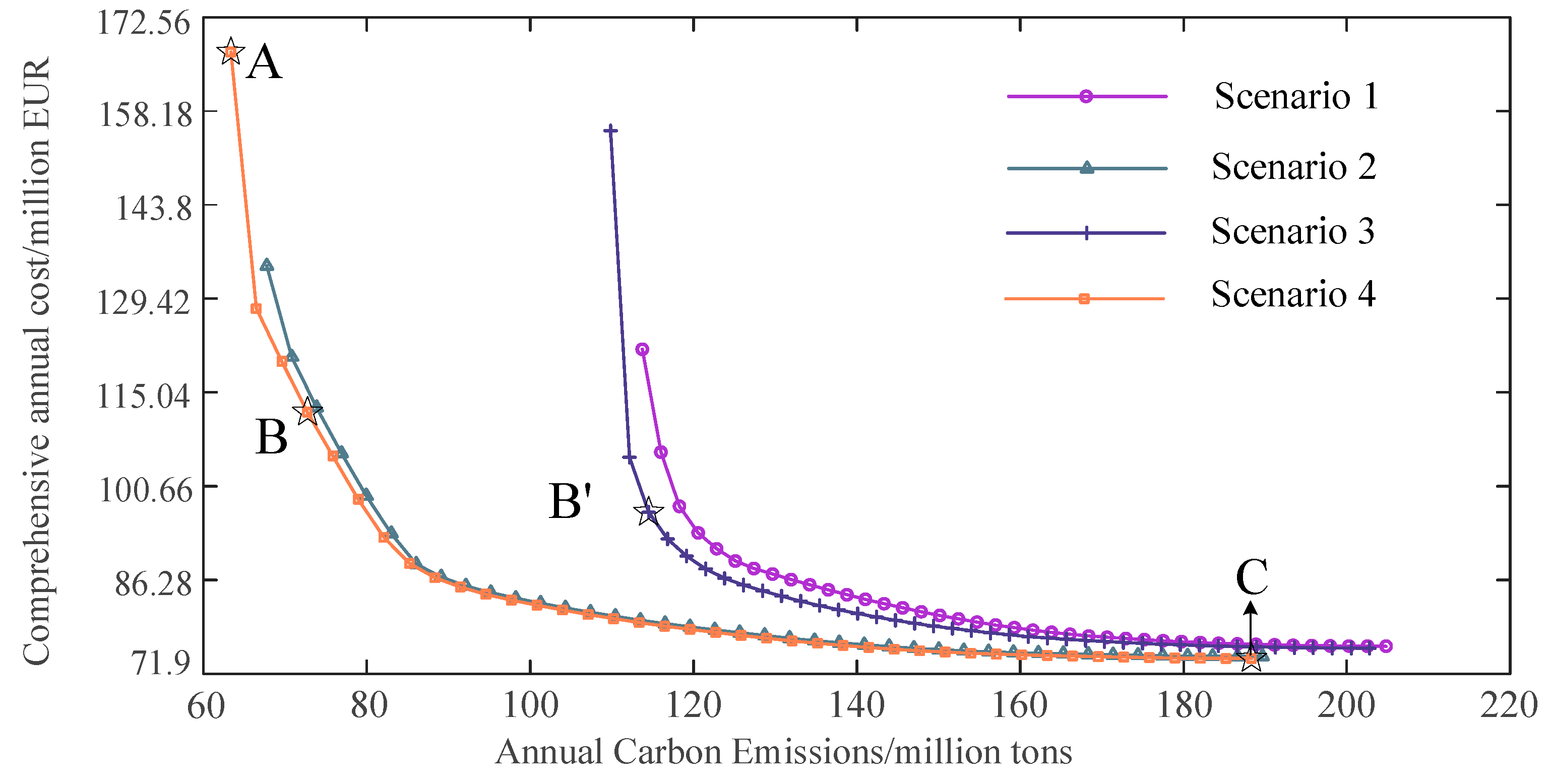 Energies | Free Full-Text | A Capacity Optimization Method for a Hybrid Energy Storage Microgrid ...