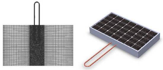 Energies | Free Full-Text | Advances in Solar PV Systems; A ...