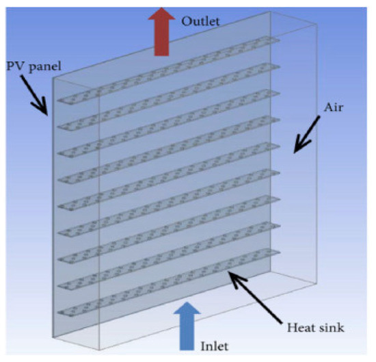 Energies | Free Full-Text | Advances in Solar PV Systems; A ...