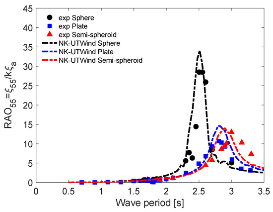 Effect of Heave Plates on the Wave Motion of a Flexible Multicolumn FOWT
