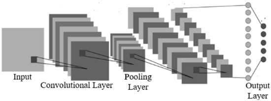 Wholesale Electricity Price Forecasting Using Integrated Long-Term Recurrent Convolutional ...