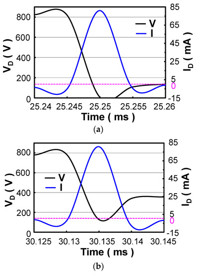 Energies | Free Full-Text | Unipolar Arc Ignited Partial Discharge for 650-V AlGaN/GaN HEMTs ...