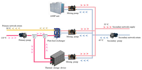 Evaluation and Optimization of heat Pump Combined District Heating ...