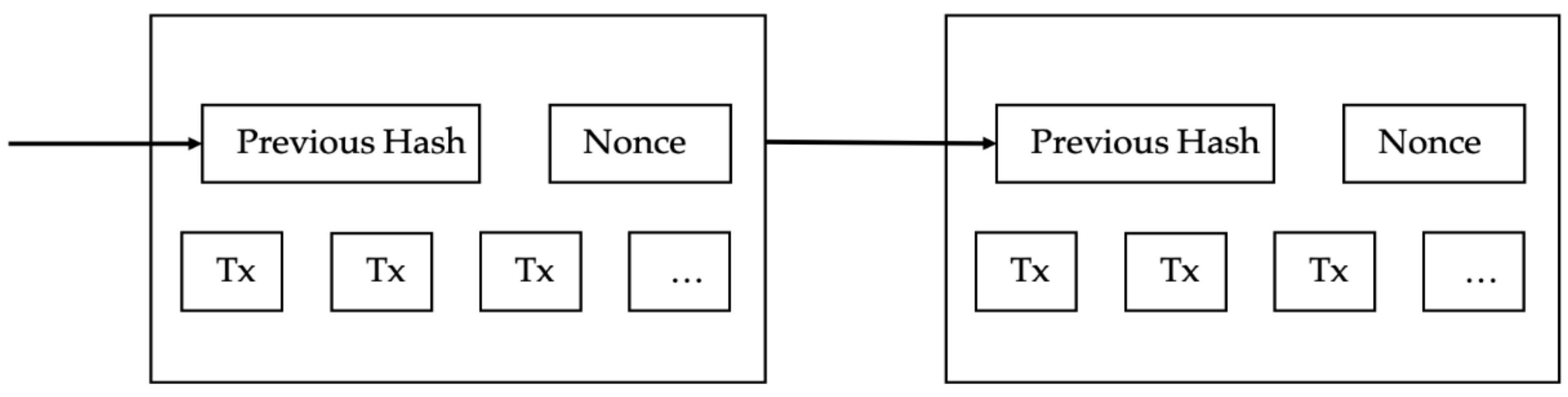 Blockchain-Based Hardware-in-the-Loop Simulation of a Decentralized Controller for Local Energy ...