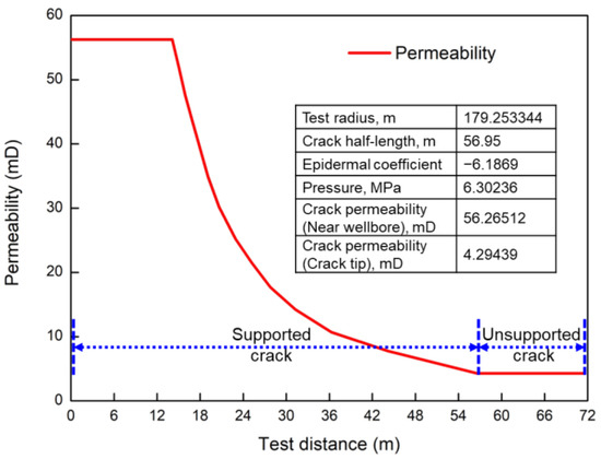 Investigation on Coalbed Methane Fracturing Using Supercritical CO2 ...