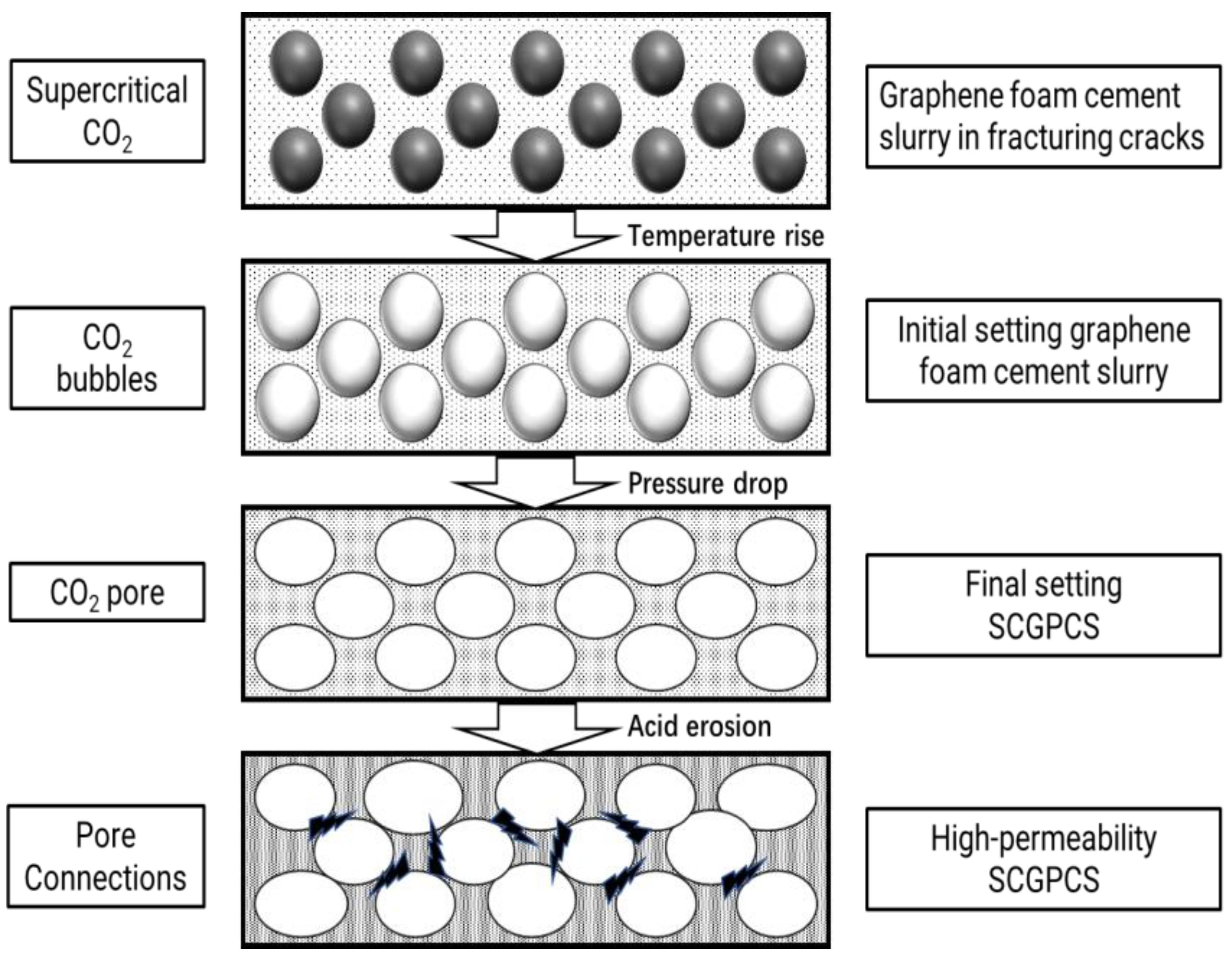 Investigation on Coalbed Methane Fracturing Using Supercritical CO2 ...