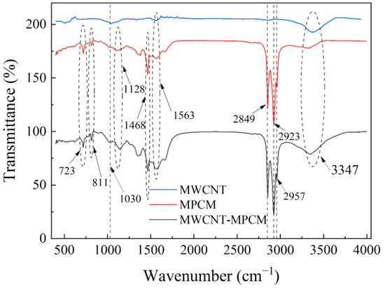 Experimental and Photothermal Performance Evaluation of Multi-Wall ...