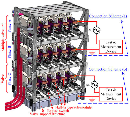 Energies | Free Full-Text | Design Studies of VSC HVDC Converter ...