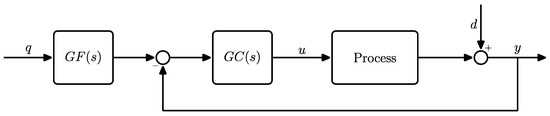 Comparative Analysis of PI and ADRC Control through CHIL Real Time Simulations of a DC-DC DAB ...