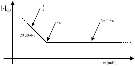 Comparative Analysis of PI and ADRC Control through CHIL Real Time Simulations of a DC-DC DAB ...