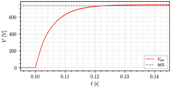 Comparative Analysis of PI and ADRC Control through CHIL Real Time Simulations of a DC-DC DAB ...