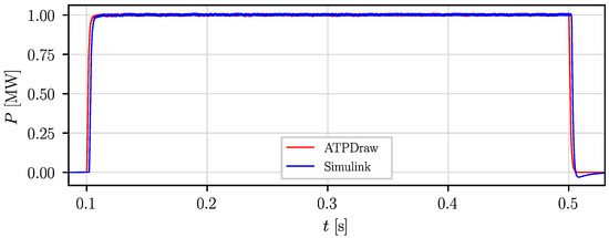 Comparative Analysis of PI and ADRC Control through CHIL Real Time Simulations of a DC-DC DAB ...