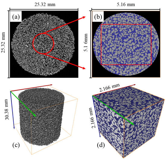 Effects of Grain Size and Layer Thickness on the Physical and ...