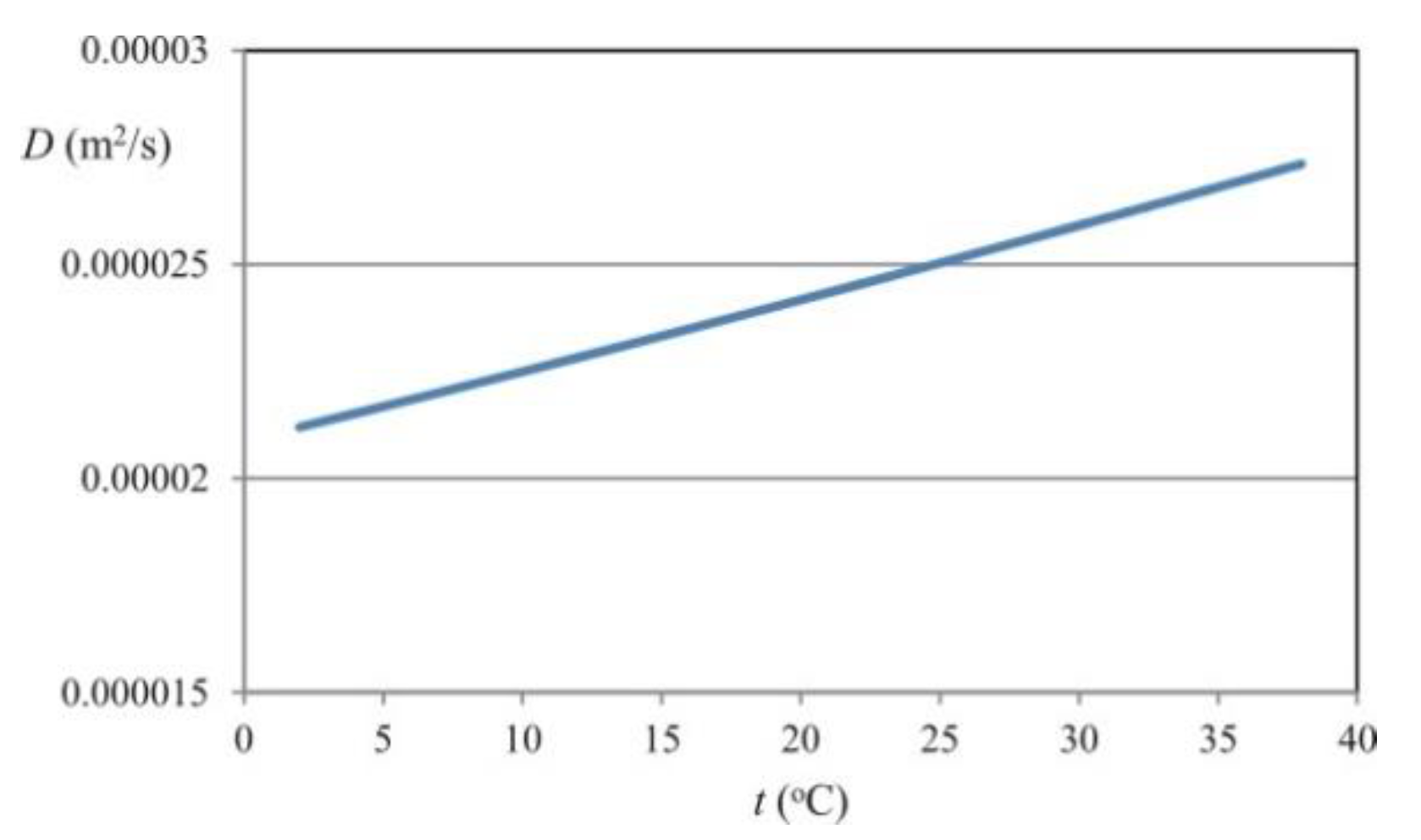 The D2-Law of Droplet Evaporation When Calculating the Droplet ...
