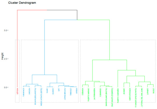 Data Analysis of Electricity Service in Colombia’s Non-Interconnected ...