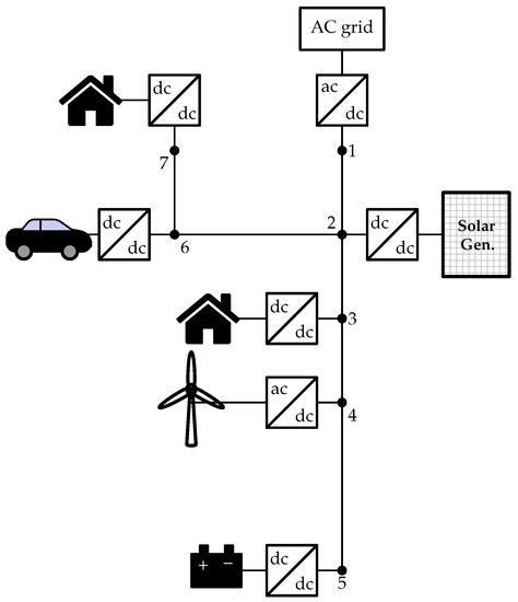 Evaluation of Distributed Generation and Electric Vehicles Hosting ...