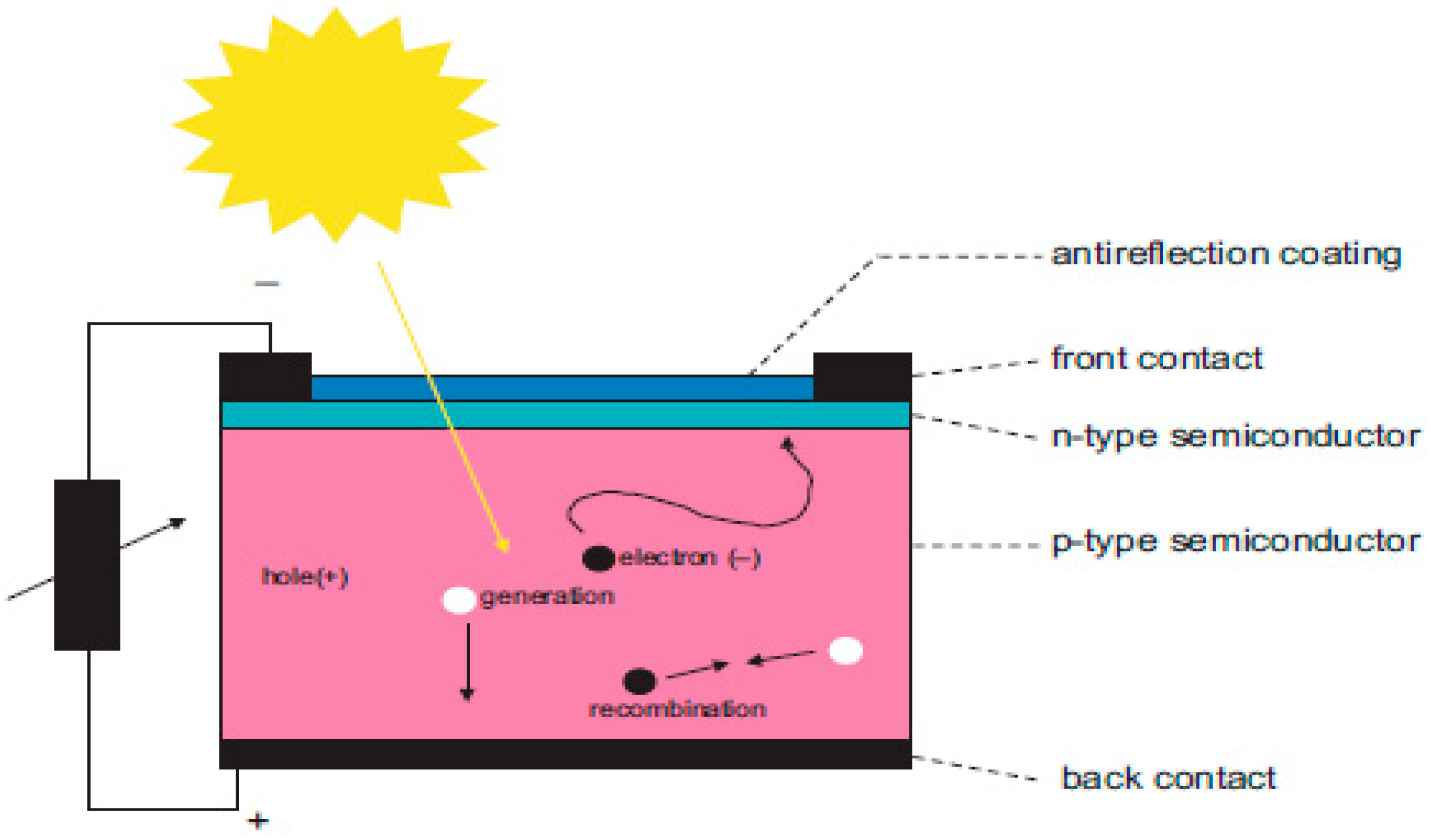 Energies Free Full Text Review On Active Distribution Networks With Fault Current Limiters