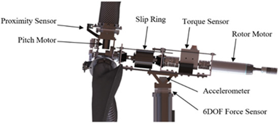 Verification and Validation of Model-Scale Turbine Performance and Control Strategies for the ...