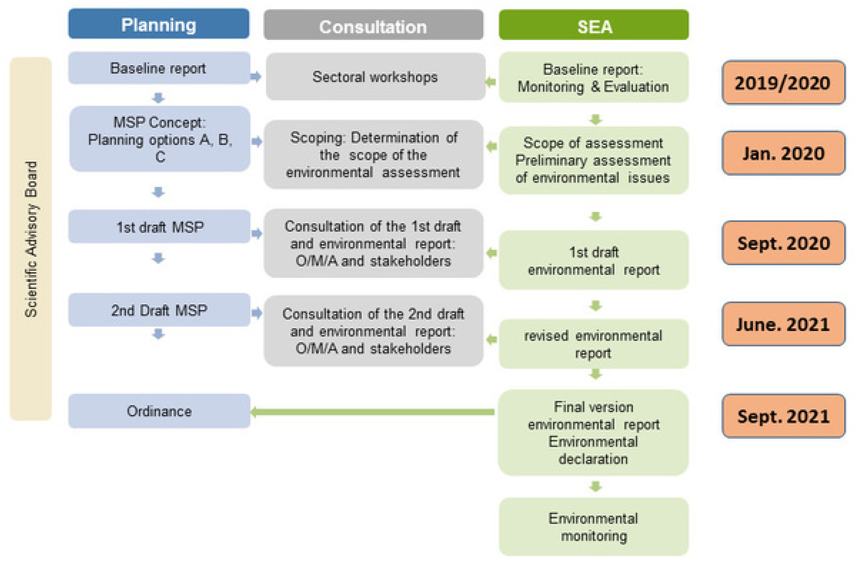 Energies | Free Full-Text | Can MCDA Serve Ex-Post to Indicate ‘Winners ...