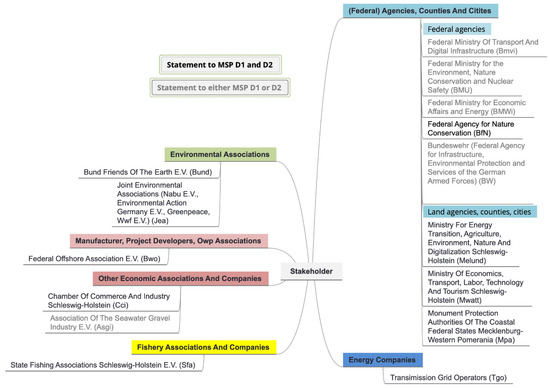 Energies | Free Full-Text | Can MCDA Serve Ex-Post to Indicate ‘Winners ...