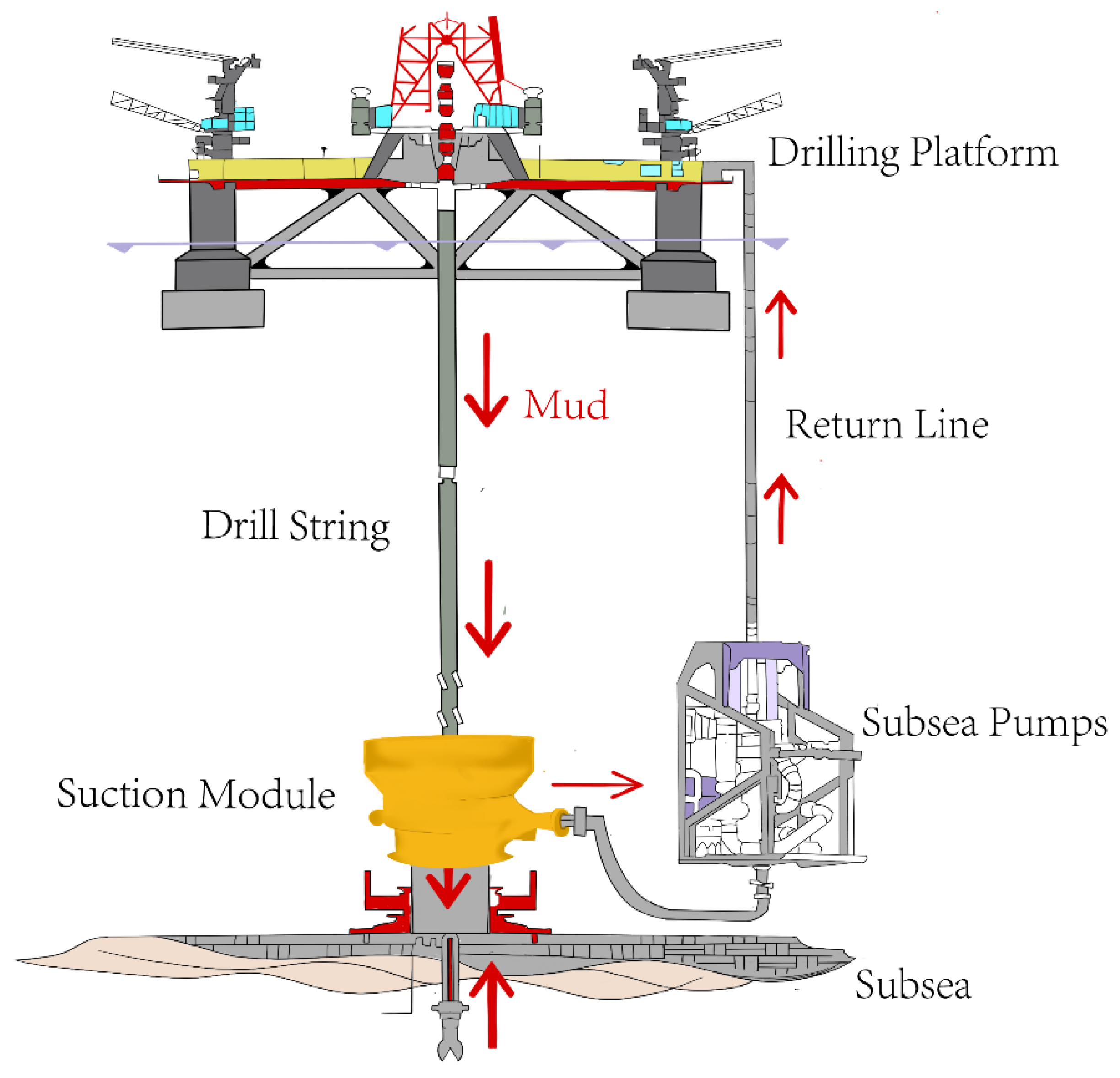 Qualitative and Quantitative Analysis of the Stability of Conductors in ...