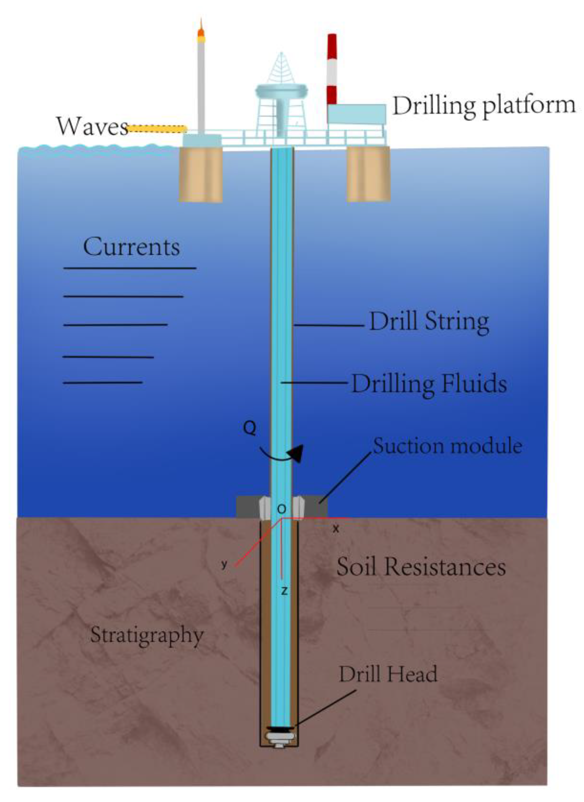 Qualitative and Quantitative Analysis of the Stability of Conductors in ...