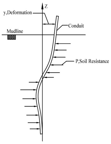 Qualitative and Quantitative Analysis of the Stability of Conductors in ...