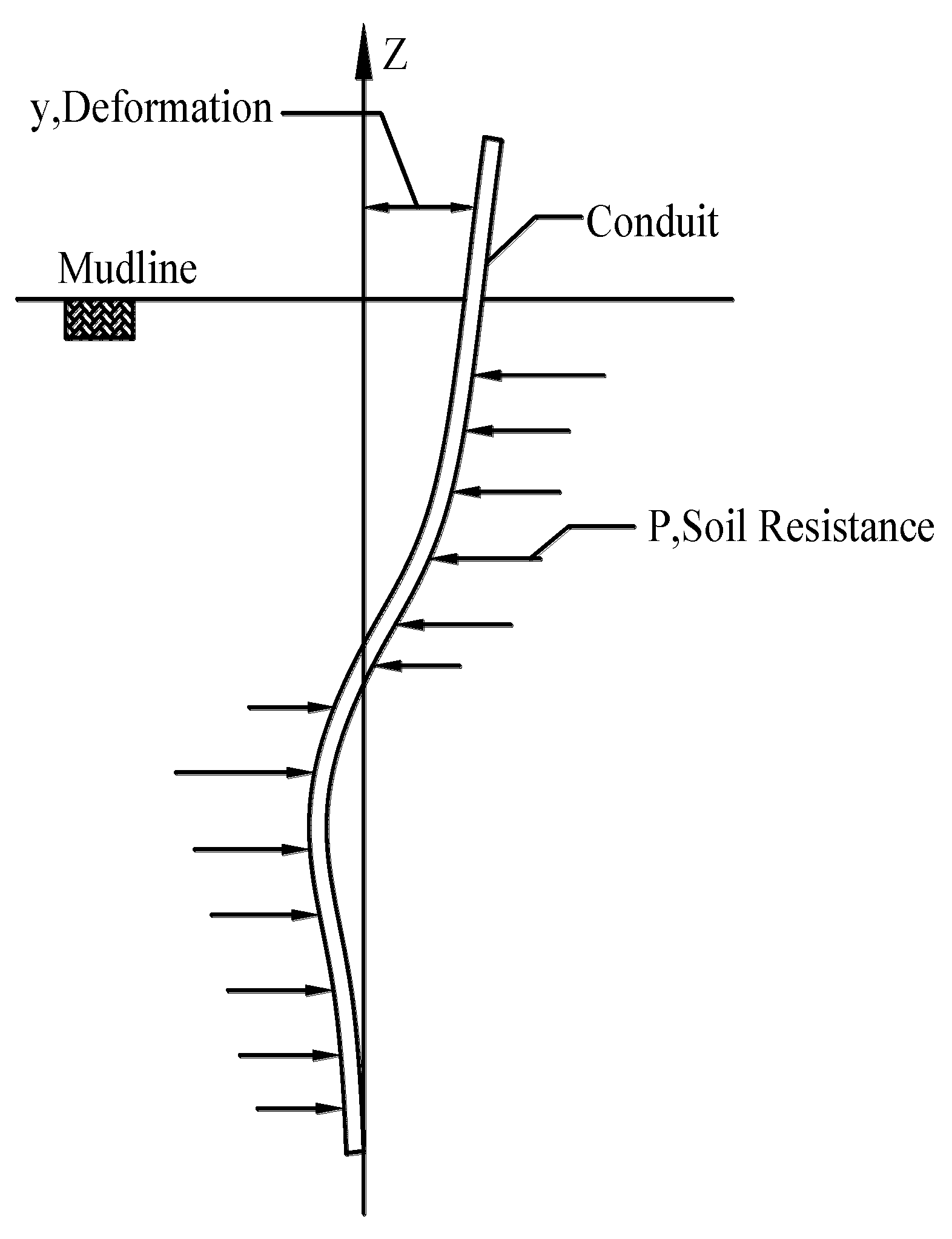 Qualitative and Quantitative Analysis of the Stability of Conductors in ...