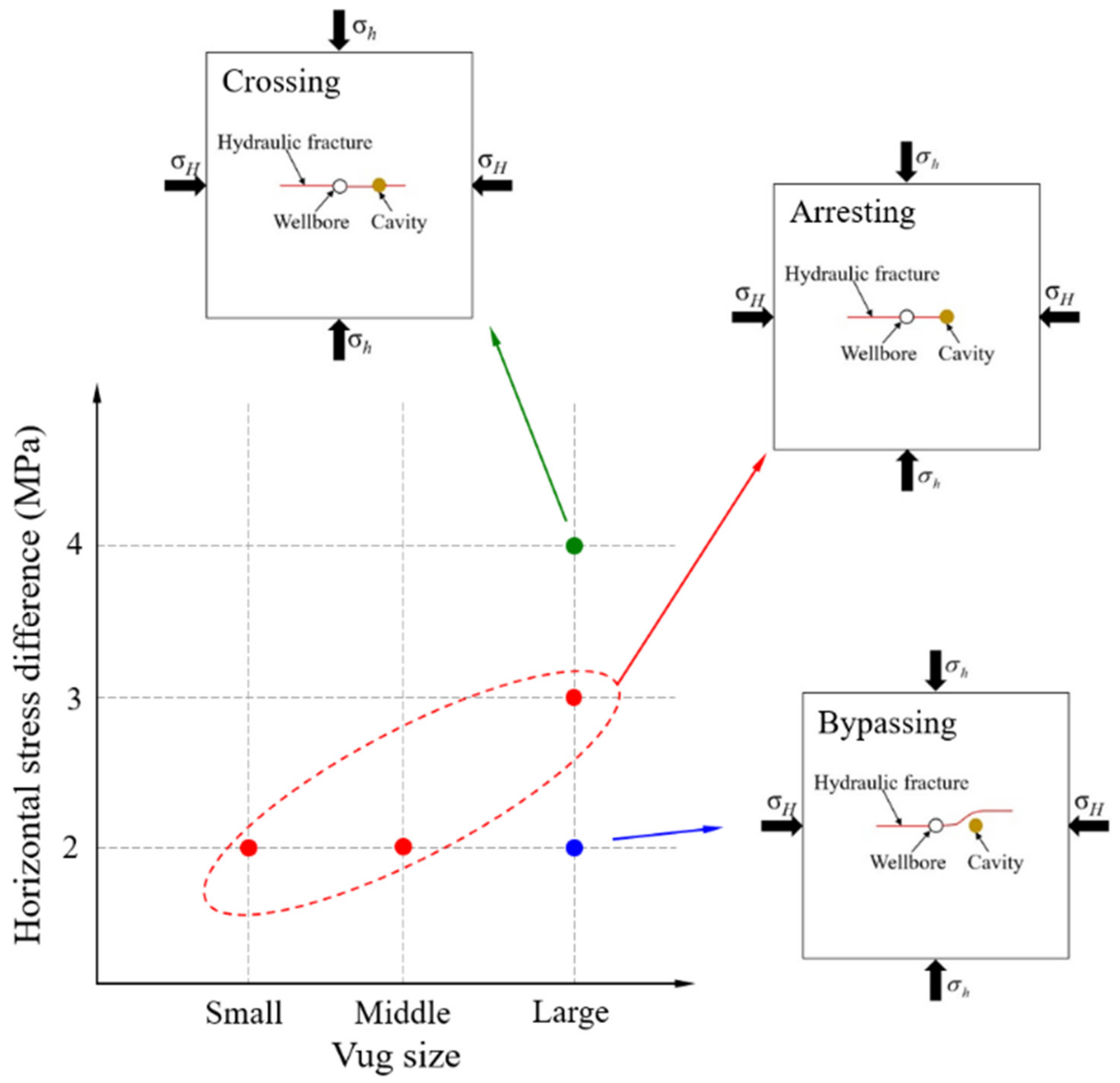 Experimental and Numerical Investigation on the Interaction between ...