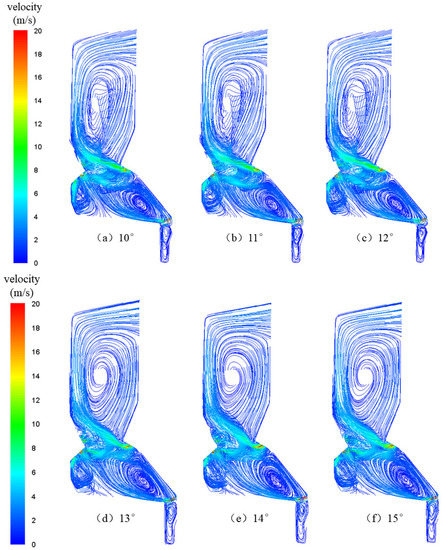 Numerical Simulation of Tail Over-Fire Air Supply of a Grate Biomass Boiler
