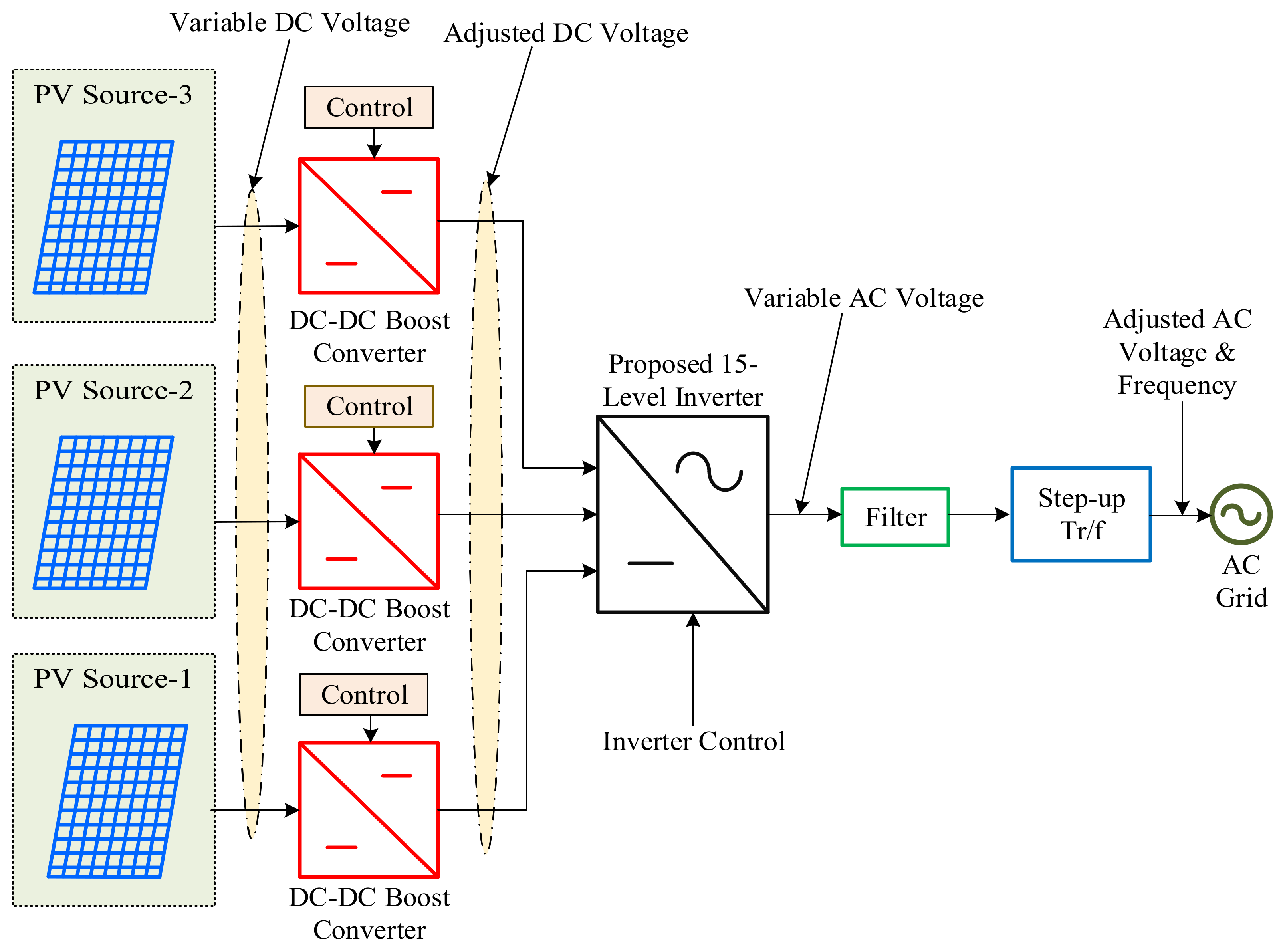 Multilevel Inverter Simulation Pscad Multilevel Inverter Simulation Pscad
