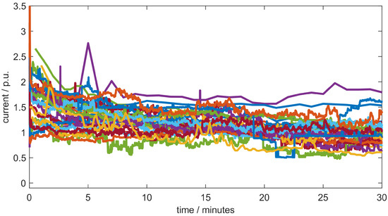 Cold Load Pickup Model Adequacy for Power System Restoration Studies
