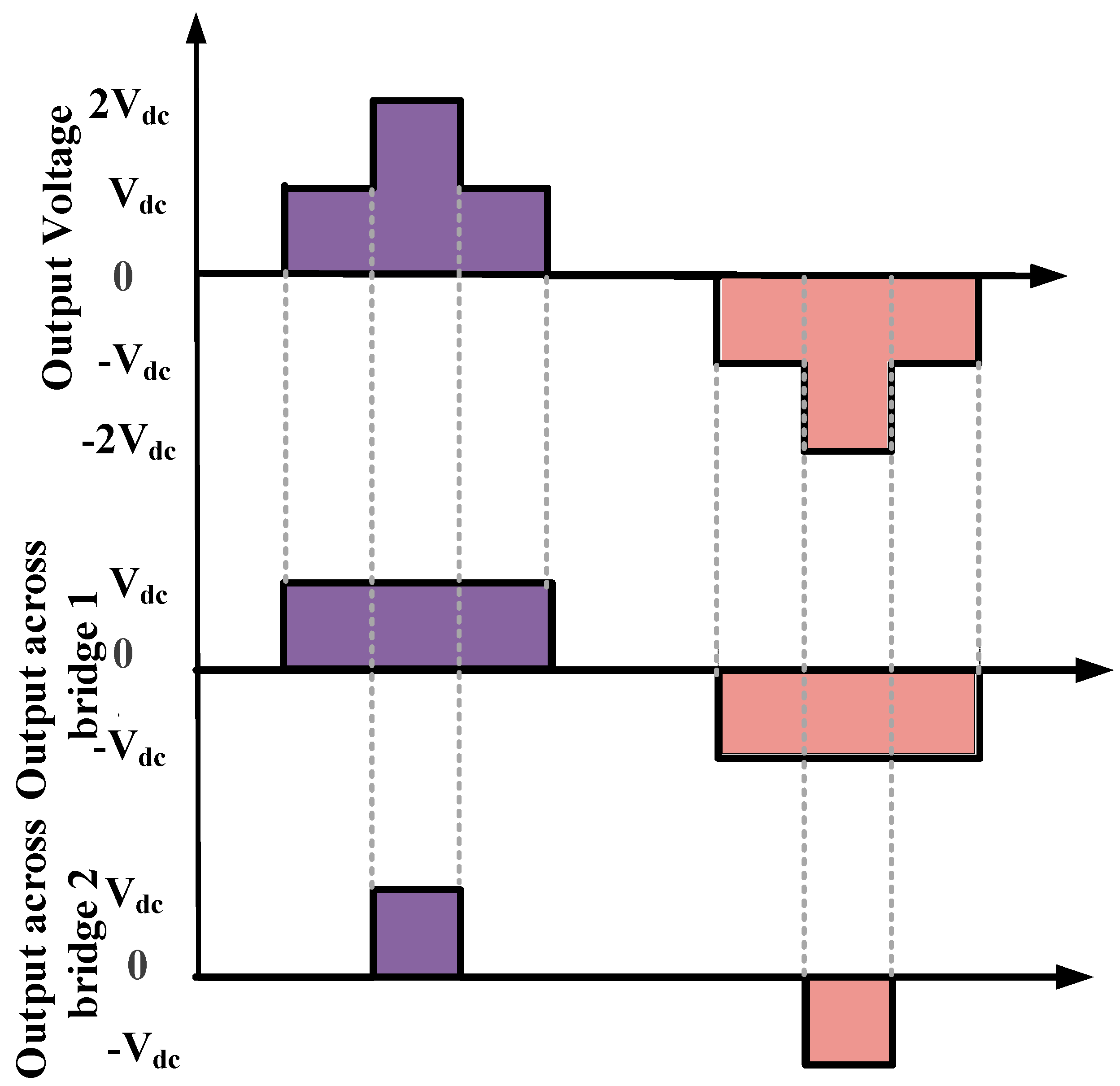 Electromagnetic Field Optimization Based Selective Harmonic Elimination in a Cascaded Symmetric ...