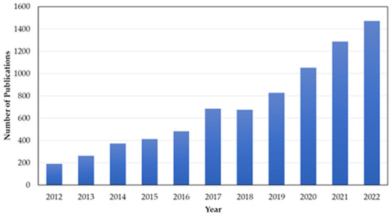 Promising and Potential Applications of Phase Change Materials in the ...