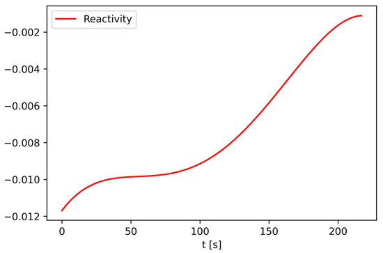 Energies | Free Full-Text | Physics-Informed Neural Network Solution of ...