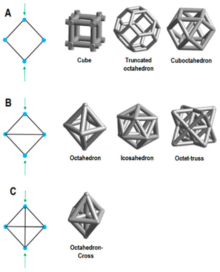 Periodic Open Cellular Structures (POCS) as Catalyst Supports—A Review